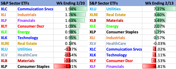 How Long can RSP Outperform SPX? - CappThesis